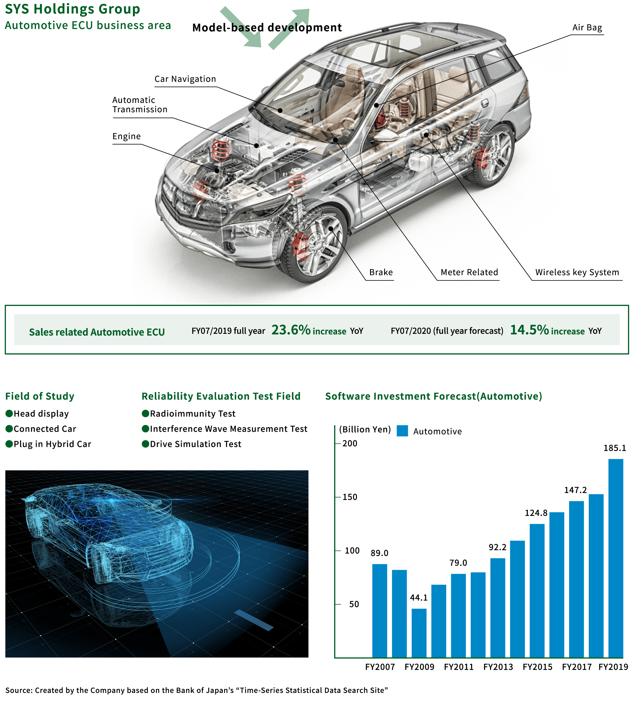 Growth strategy - SYS Holdings Co.LTD